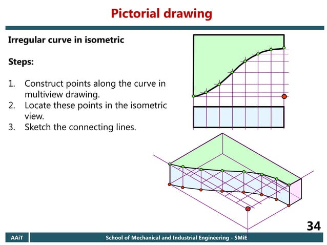 Chapter 04 Pictorial Drawings engineering drawing.pptx