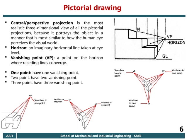 Chapter 04 Pictorial Drawings engineering drawing.pptx