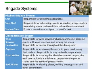 CA1, CH4, Notes | PPT