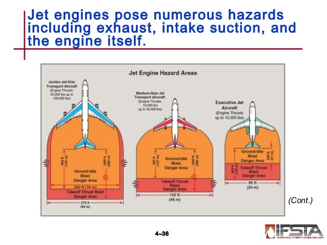 ACO-3 Rescue and Firefighting Personnel Safety