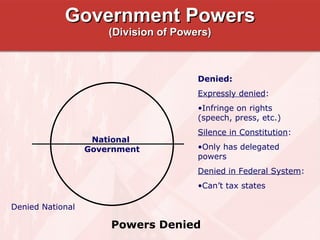 Chapter 04 presentation on powers | PPT