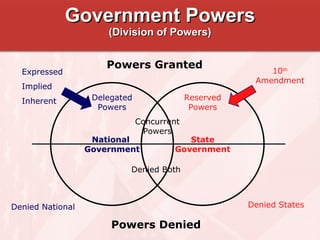 State And Federal Government Powers