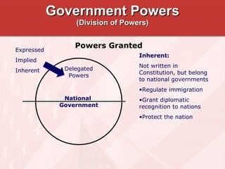 Inherent Powers Of Government