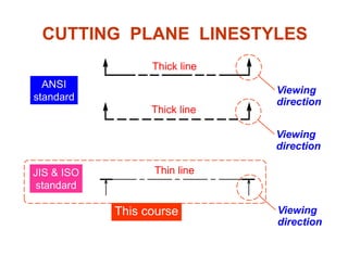 Chapter 04 section | PPT
