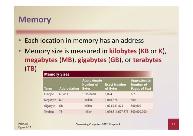 Chapter04 system unit | PPT