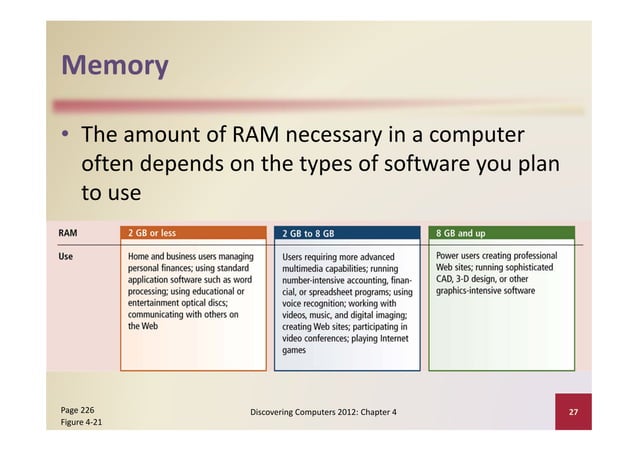 Chapter04 system unit | PPT