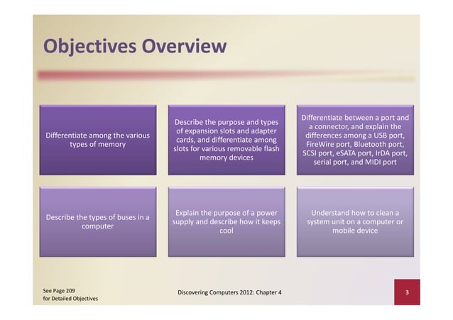 Chapter04 system unit | PPT | Free Download