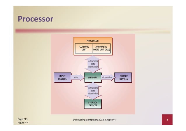 Chapter04 system unit | PPT