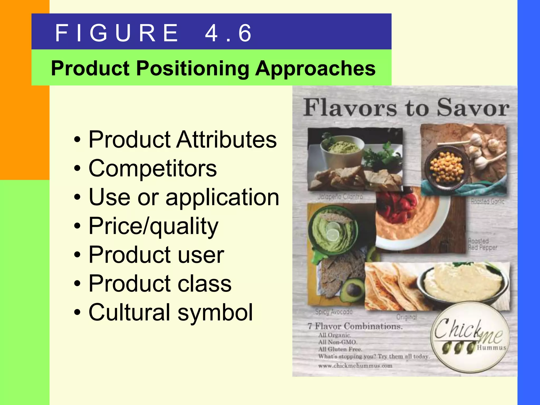 CHAPTER 04 The IMC Planning Process.pptx