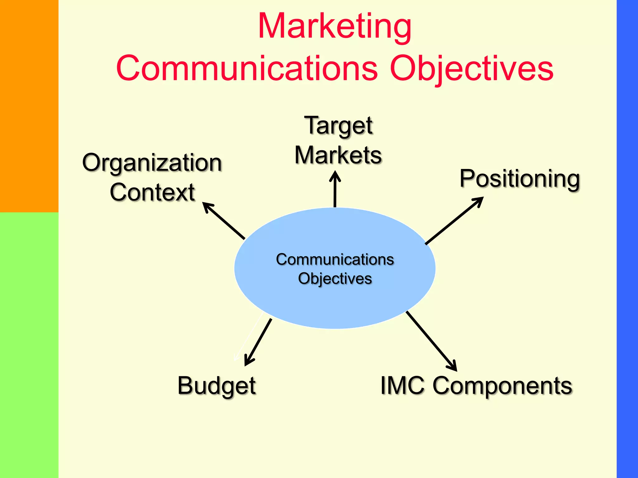 CHAPTER 04 The IMC Planning Process.pptx