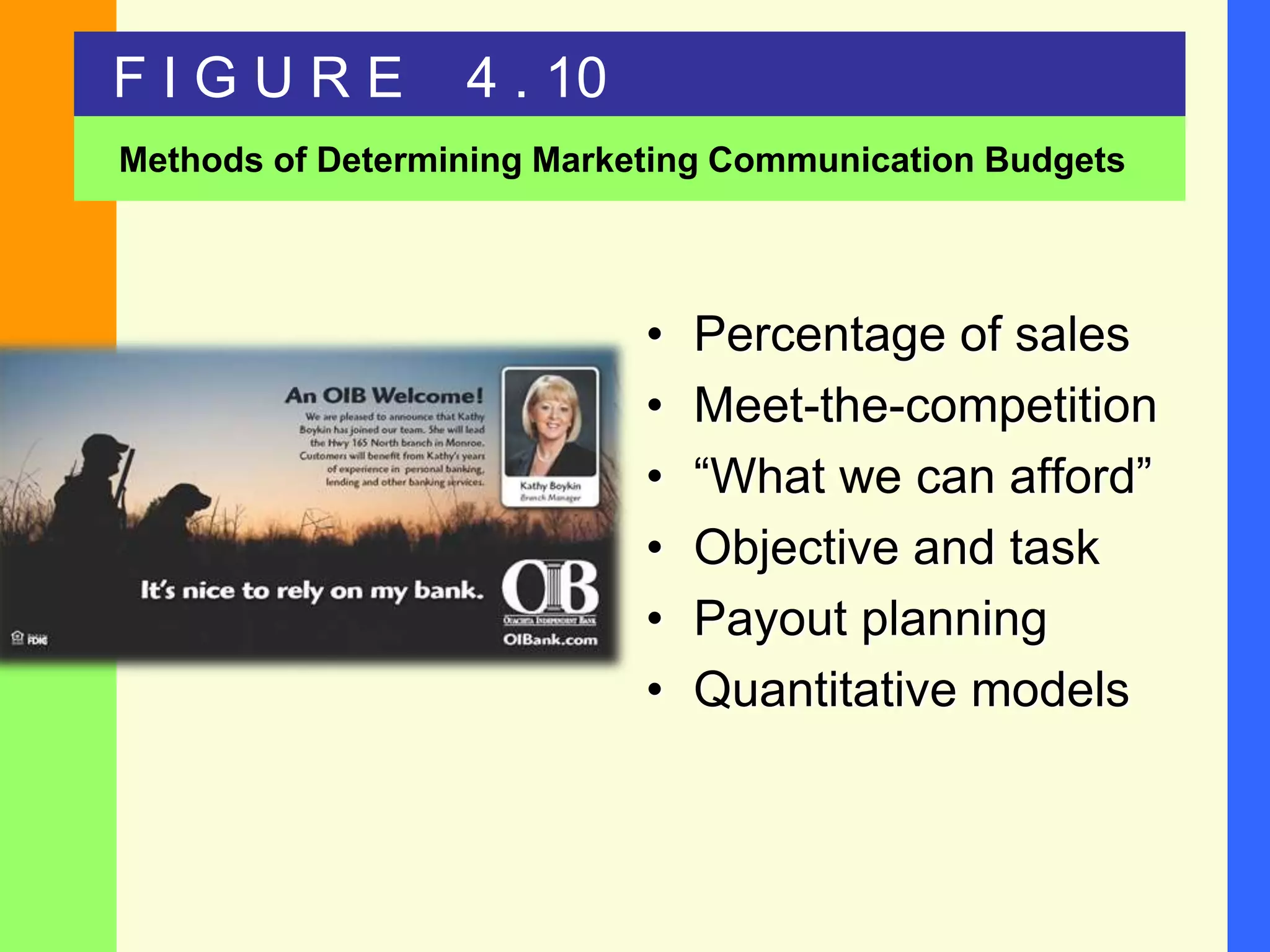 CHAPTER 04 The IMC Planning Process.pptx