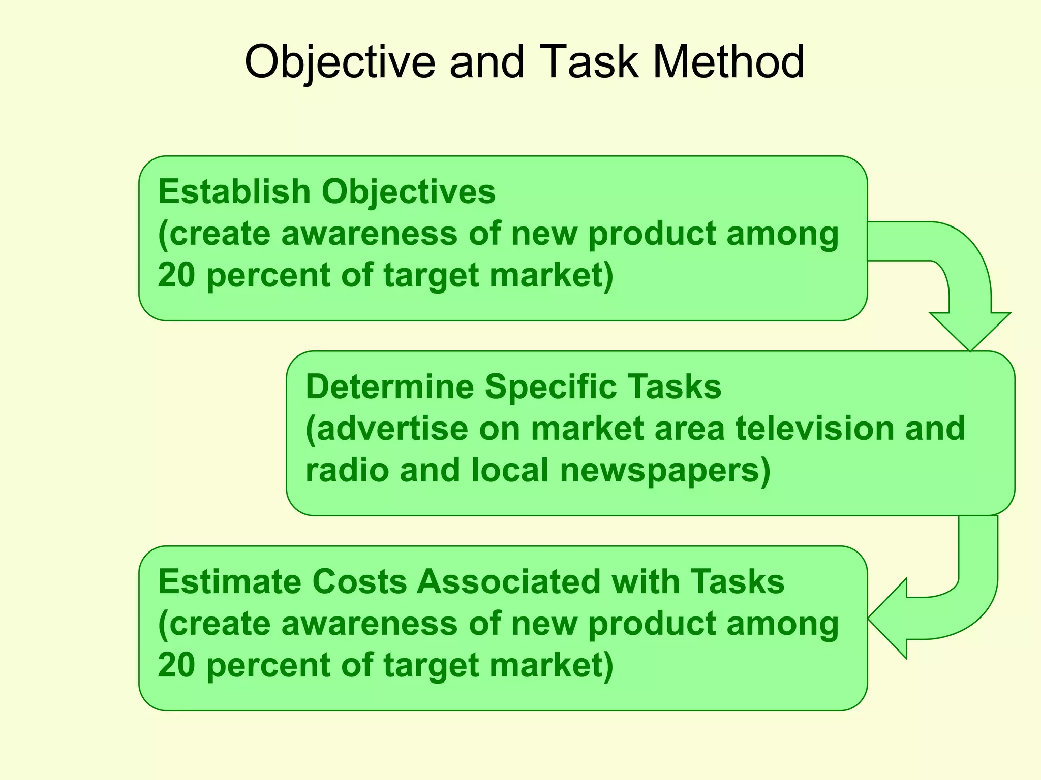 CHAPTER 04 The IMC Planning Process.pptx