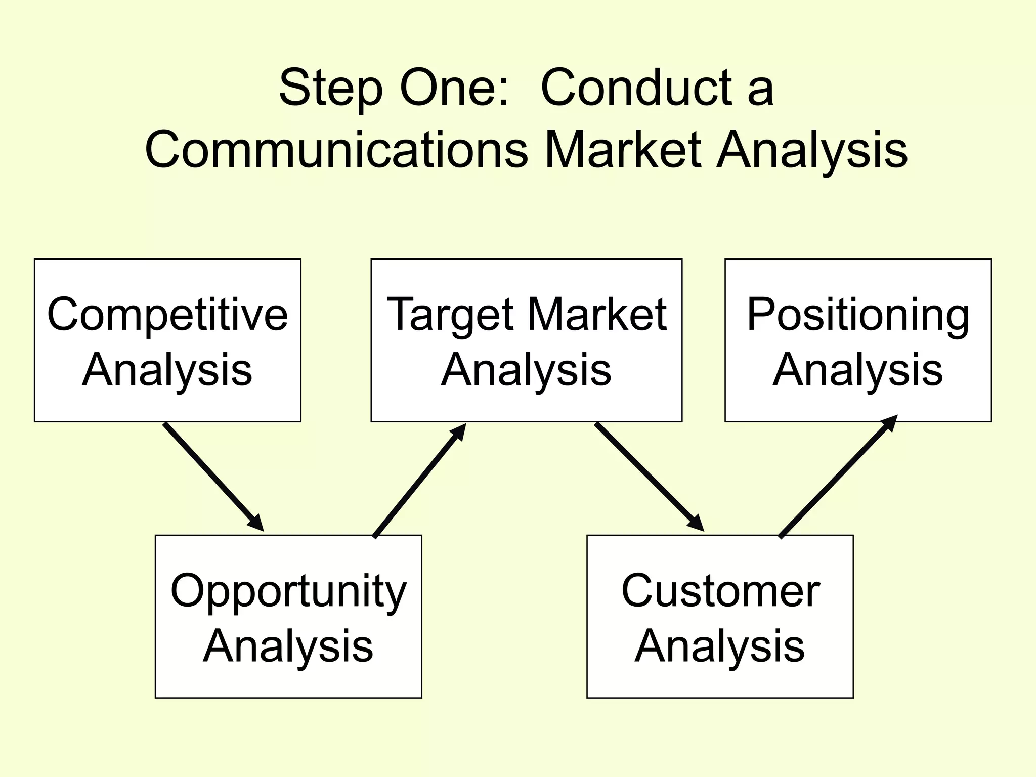 CHAPTER 04 The IMC Planning Process.pptx