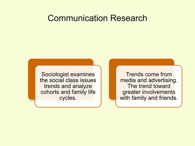 CHAPTER 04 The IMC Planning Process.pptx