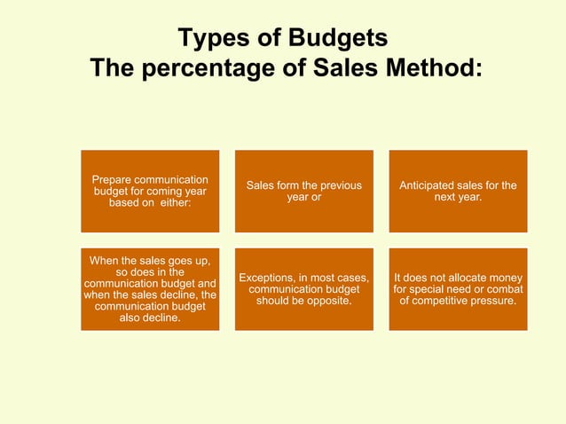 CHAPTER 04 The IMC Planning Process.pptx