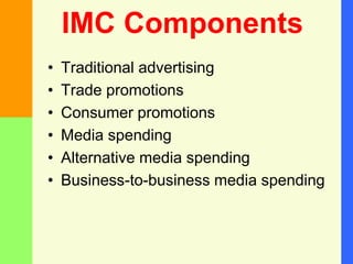 CHAPTER 04 The IMC Planning Process.pptx