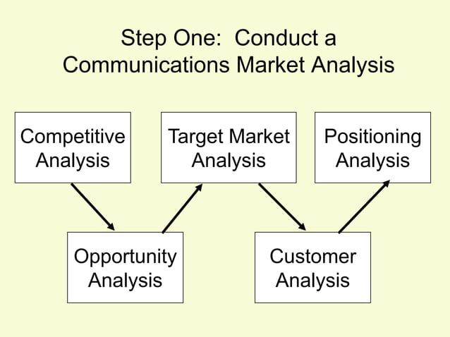 CHAPTER 04 The IMC Planning Process.pptx