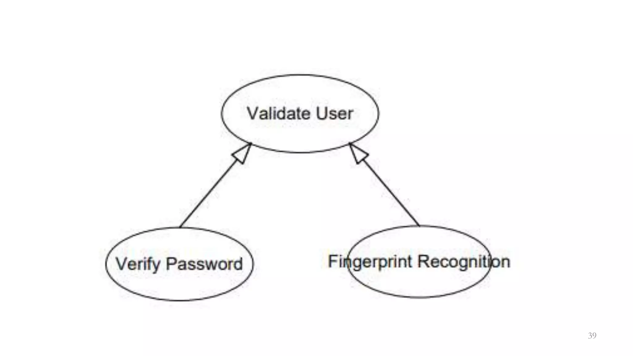 Chapter04 use case | PPTX