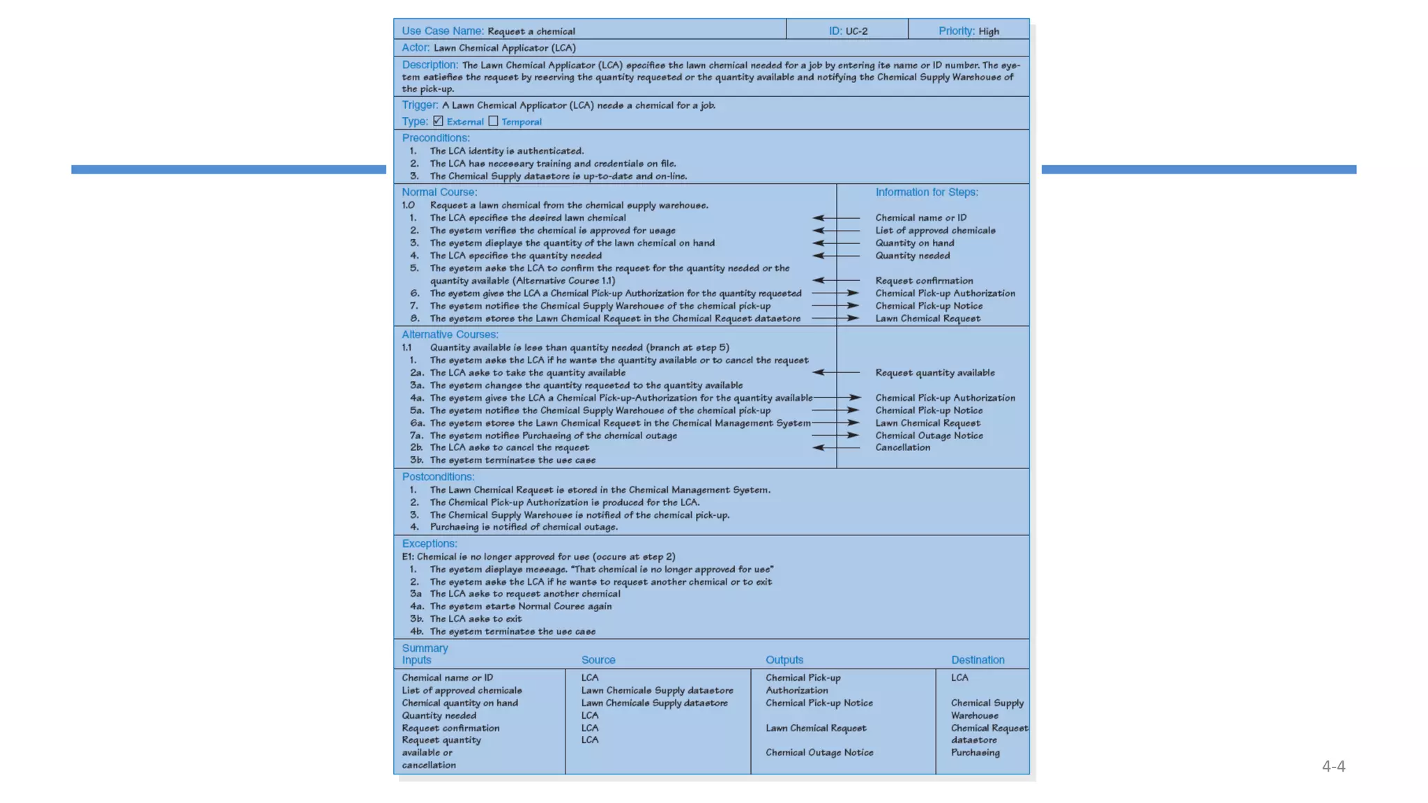 Chapter04 Use Case Pptx Computing Technology And Computing