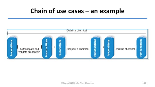 Chapter04 use case | PPT
