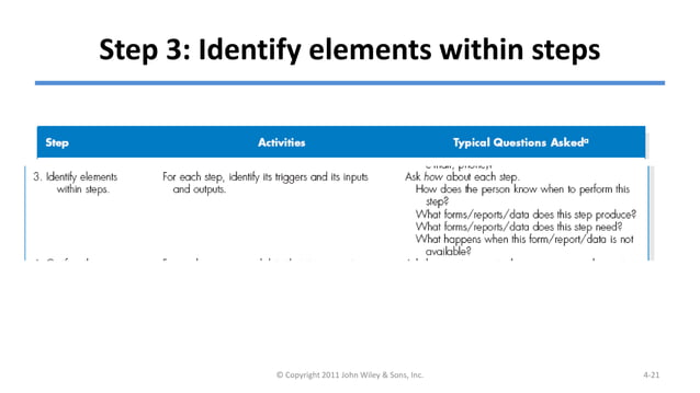 Chapter04 use case | PPT