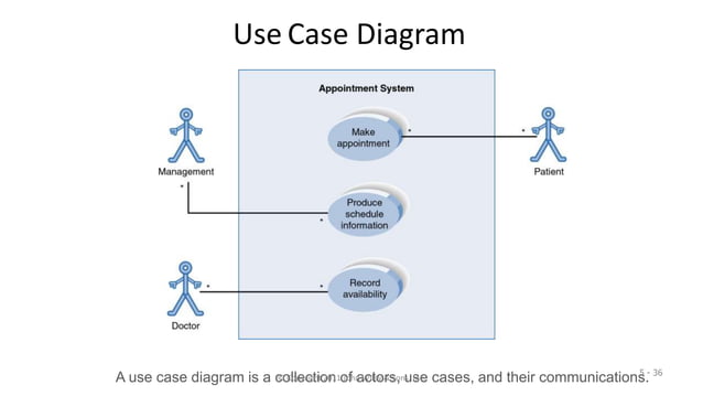 Chapter04 use case | PPT