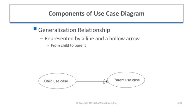 Chapter04 use case | PPT