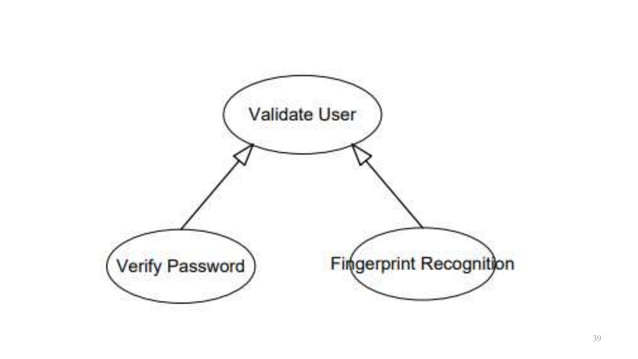 Chapter04 use case | PPT