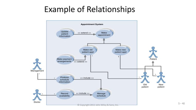 Chapter04 use case | PPT
