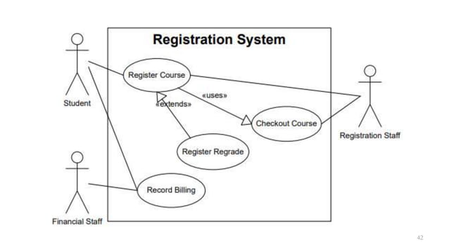 Chapter04 use case | PPT