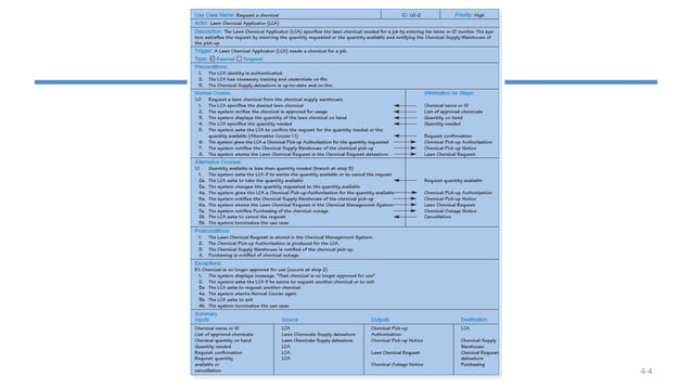Chapter04 use case | PPT