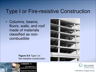 Chapter 05- Foundations of Firefighting Tactics and Strategies | PPT