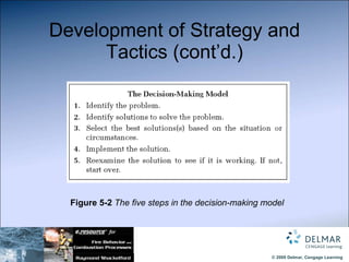 Chapter 05- Foundations of Firefighting Tactics and Strategies | PPT