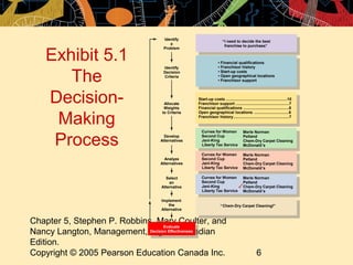Decision Making Process In Management Example
