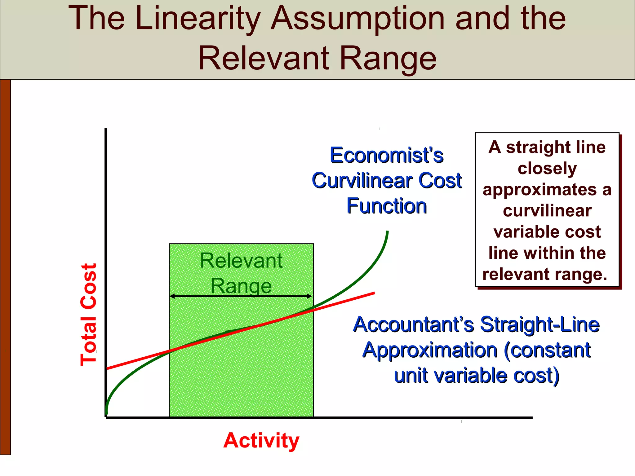 Chapter 5 Cost Behavior: Analysis and Use | PPT