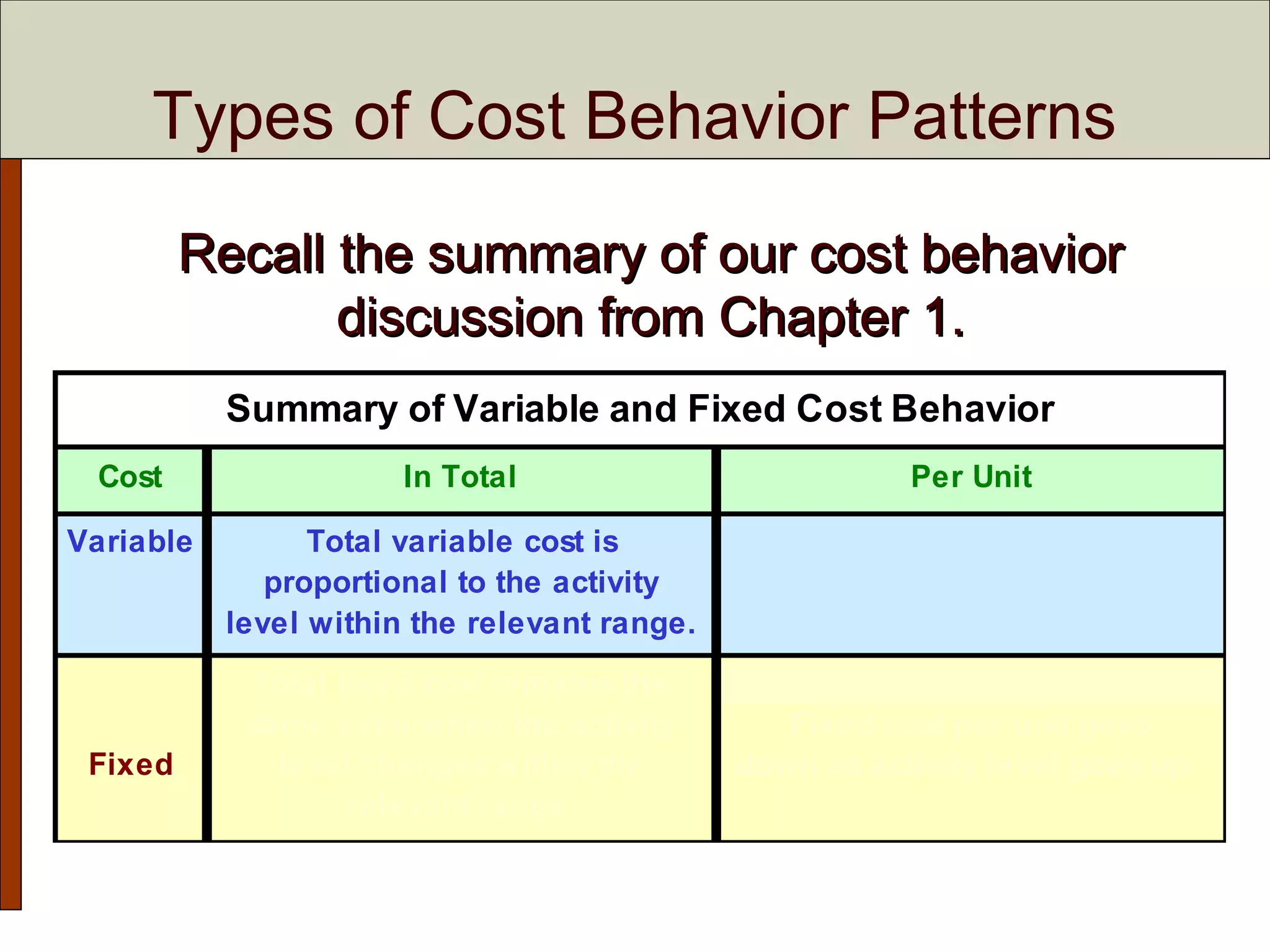 Chapter 5 Cost Behavior: Analysis and Use | PPT