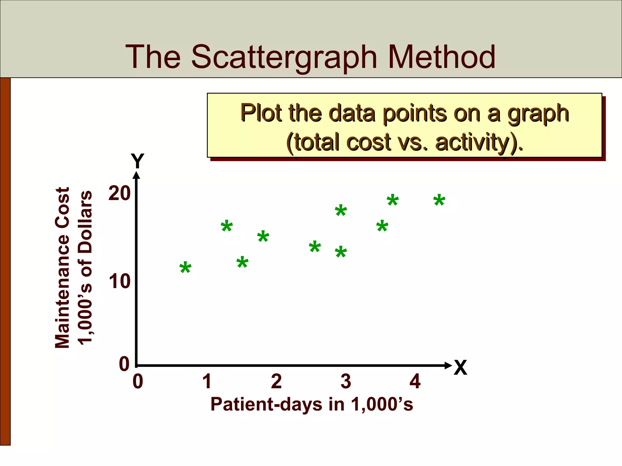 Chapter 5 Cost Behavior: Analysis and Use | PPT
