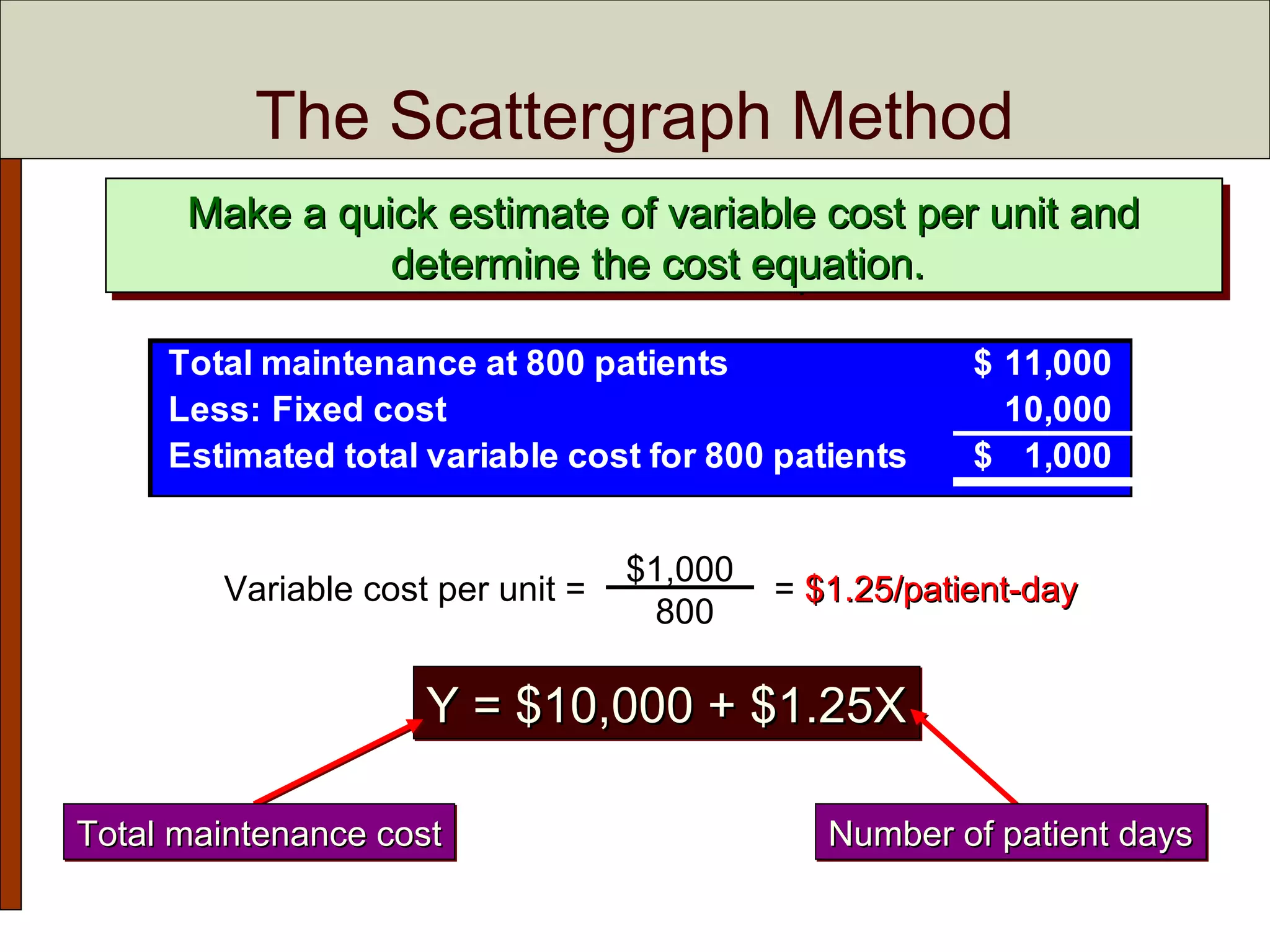 Chapter 5 Cost Behavior: Analysis and Use | PPT