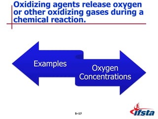 Scientific Terminology | PPT