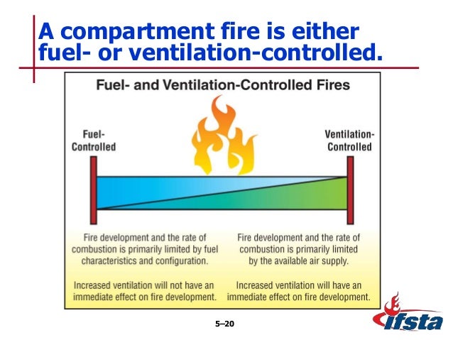 Scientific Terminology