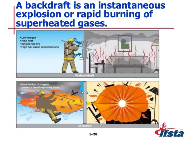 Scientific Terminology