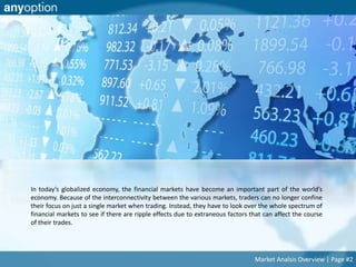 CHAPTER 5: OVERVIEW OF MARKET ANALYSIS | PPT