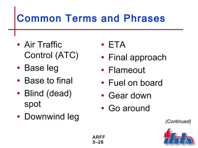 Chapter 05 Fire and Rescue Communications | PPT