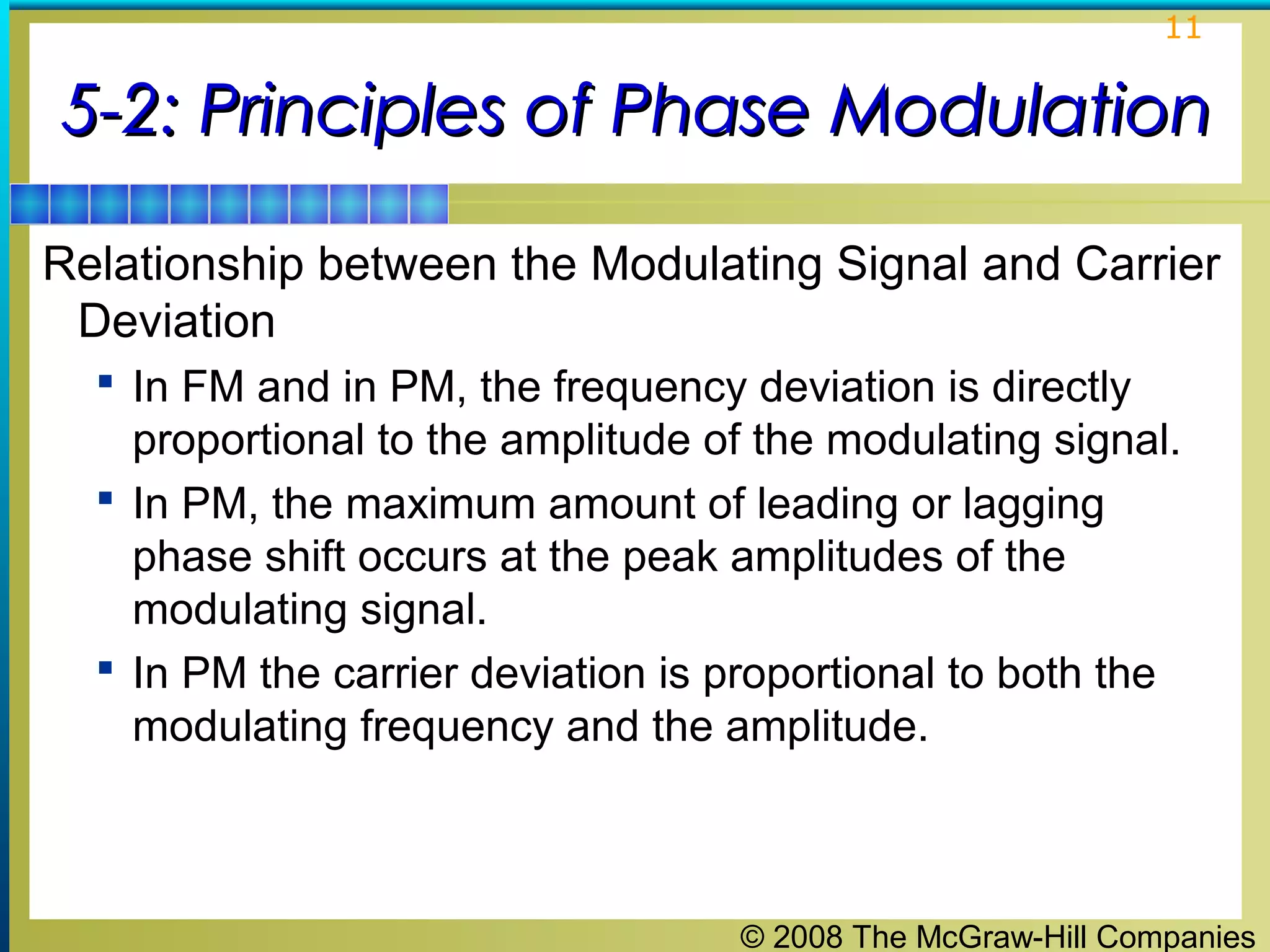 Chapter05 fundamentals of FM | PPT