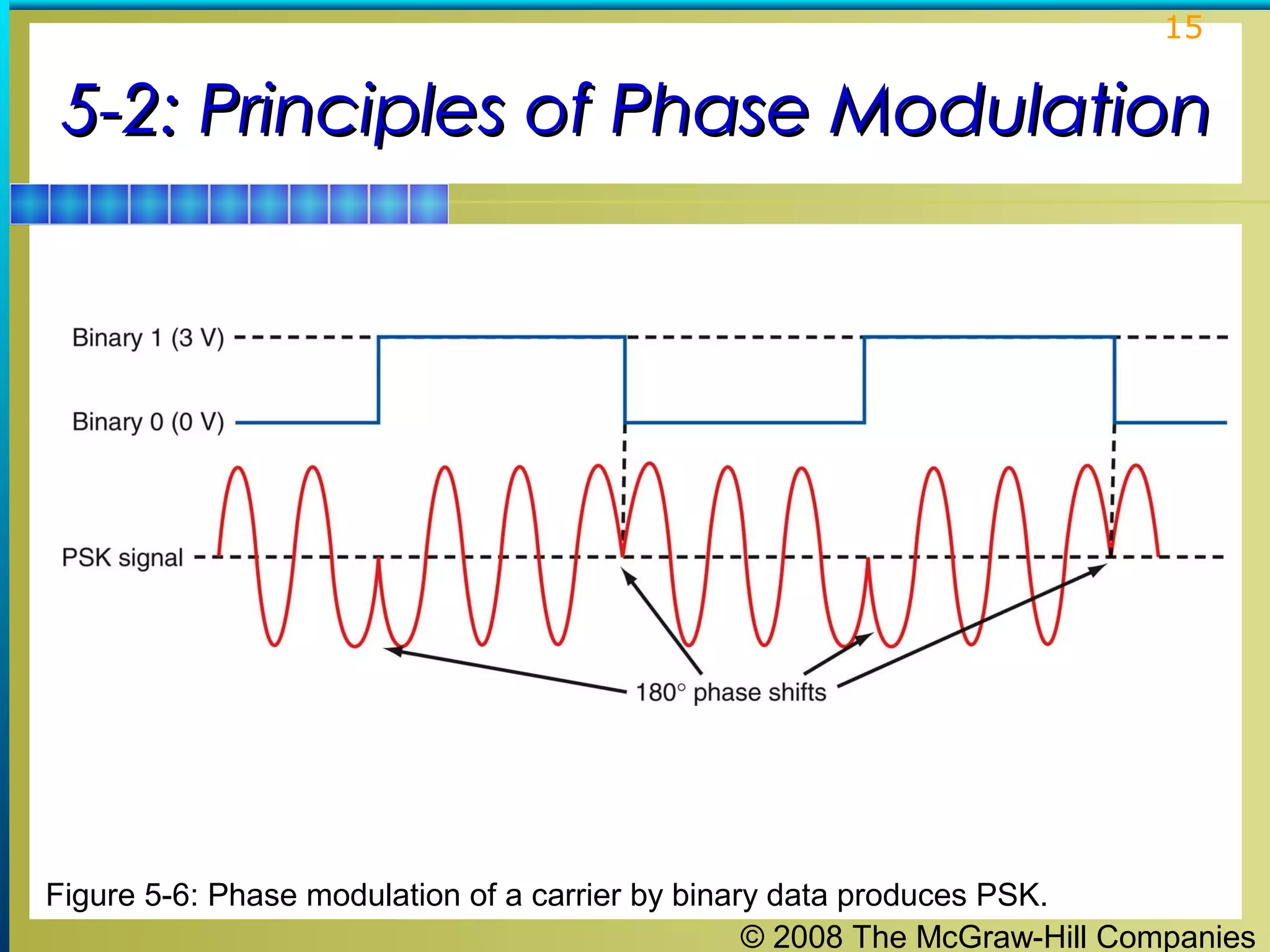 Chapter05 fundamentals of FM | PPT