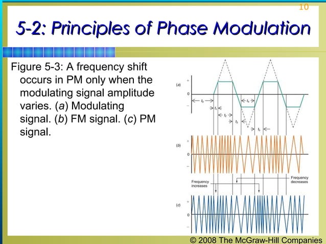 Chapter05 fundamentals of FM | PPT