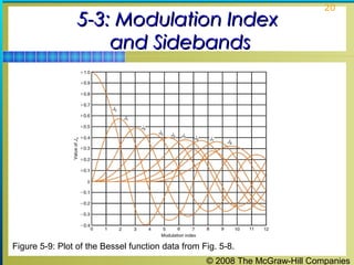 Chapter05 fundamentals of FM | PPT
