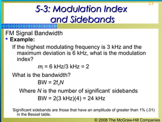 Chapter05 fundamentals of FM | PPT