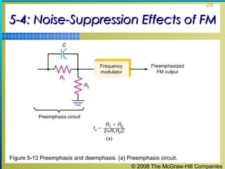 Chapter05 fundamentals of FM | PPT