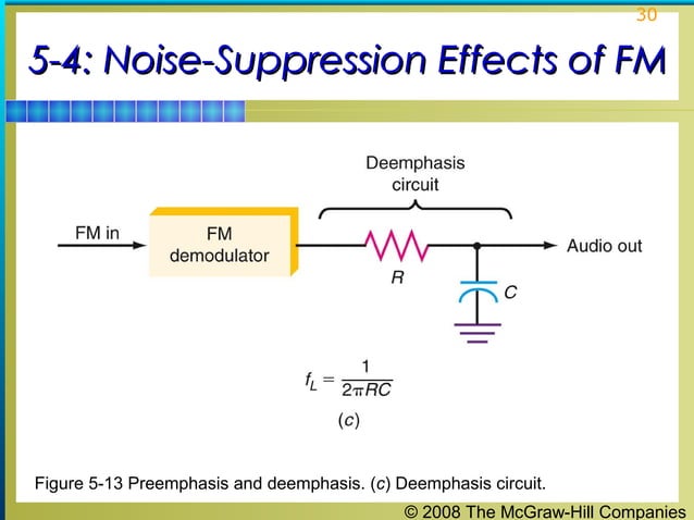 Chapter05 fundamentals of FM | PPT